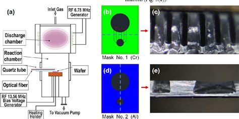 Figure 3 From Fabrication Of Cesium Vapor Cells For Chip Scale Atomic