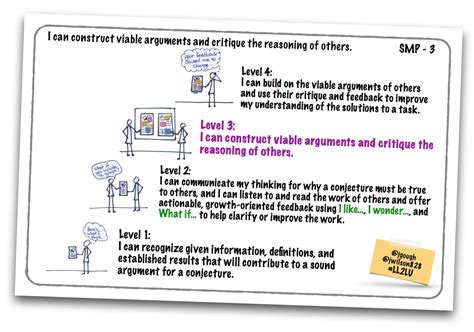 Visual Smp 3 Construct Viable Arguments And Critique The Reasoning Of