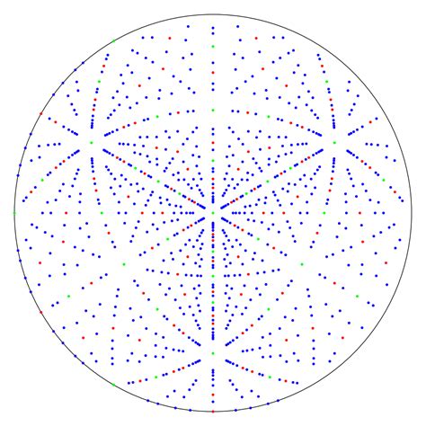Crystal Directions — Orix 014dev3 Documentation