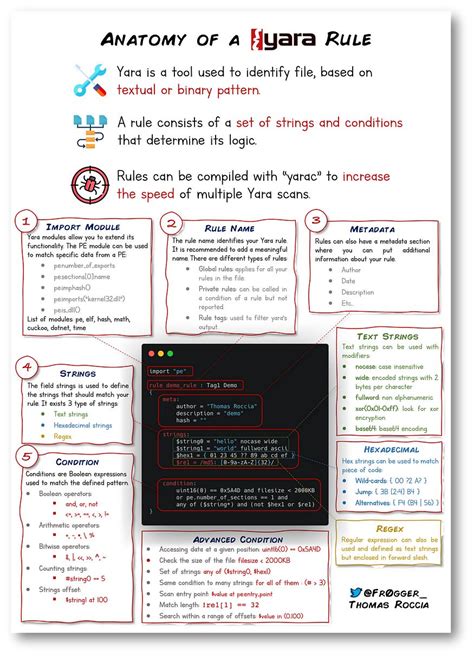 pwnlab me on linkedin cybersecurity tips git web yara malware dfir