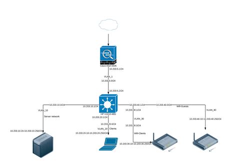 Firewall In A Network Diagram Hot Sex Picture