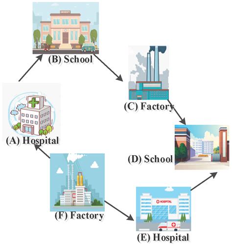 Spatial Temporal Correlation Constrained Dynamic Graph Convolutional