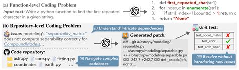 How To Understand Whole Software Repository Ai Research Paper Details