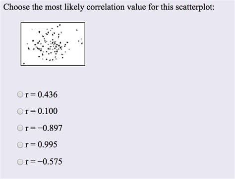 Solved 1 Choose The Most Likely Correlation Value For This