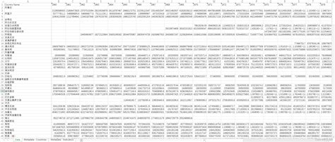 Python Pandas常用数据操作