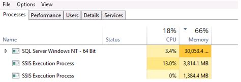Sql Server Ssis Dqs Cleansing Task Stuck Randomly Stack Overflow