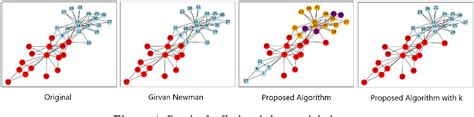 Figure 4 From A New Network Based Community Detection Algorithm For Disjoint Communities
