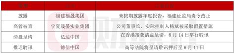 债市公告精选（6月11日）亿达中国8月14日举行清盘聆讯；福晟集团未按期披露年度报告被责令改正