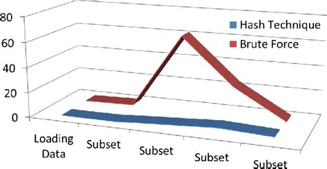 Figure 11 From Improved Apriori Algorithm Using Hash Technique Semantic Scholar