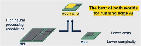 Profile Of An Mcu Promising Ai At The Tiny Edge Edn