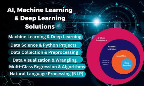 Do Ai Machine Learning Deep Learning Services For Nlp Opencv Yolo By Syedasad820 Fiverr