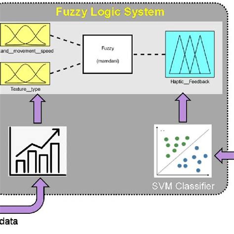 Schematic Of The Proposed Haptic Feedback System Download Scientific Diagram