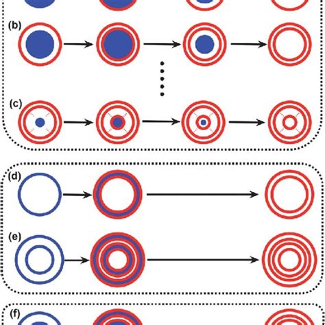 Pdf Recent Advances In Micro Nano Structured Hollow Spheres For Energy Applications From
