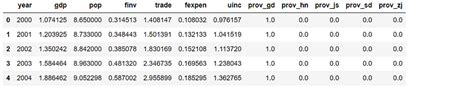 Develop A Classical Linear Regression Model With Python I Model Estimation Deepsim Blog