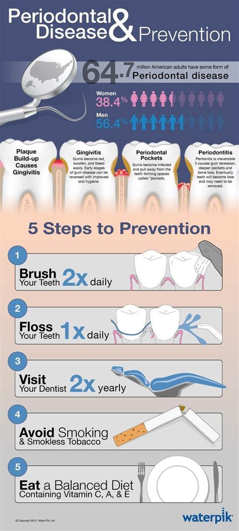 How To Prevent Gum Diseases Kennett Square Periodontics Chester County Pa