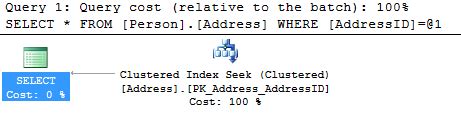 SQL Server Query Execution Plans Examples With The WHERE Clause