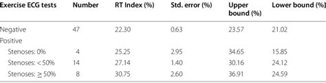 The Severity Distribution Of Patients Between Groups Download