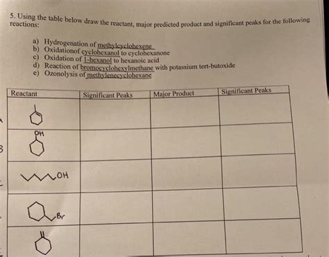 solved 5 using the table below draw the reactant major