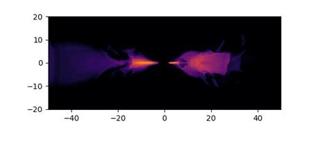 Datascience Visualization Python Bigdata Nasa Cfd