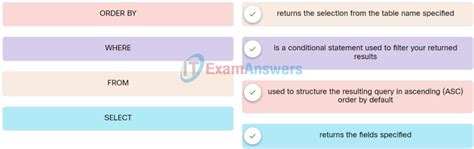 Data Analytics Essentials Course Final Exam Answers