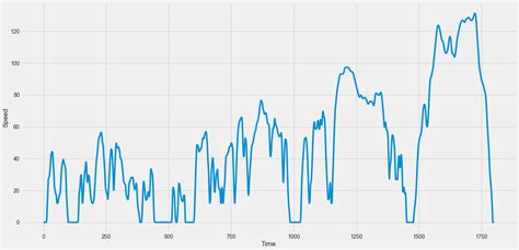 GitHub Imalhotra15 EV Sim