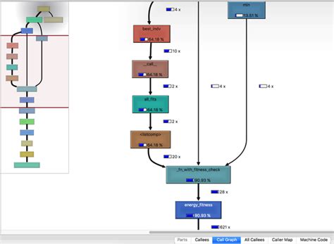 遗传算法框架GAFT优化小记 知乎