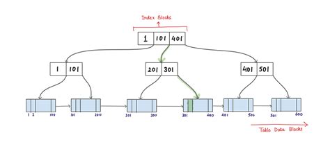 Optimizing Your Query A Deep Dive Into B Tree And Hash Indexing By