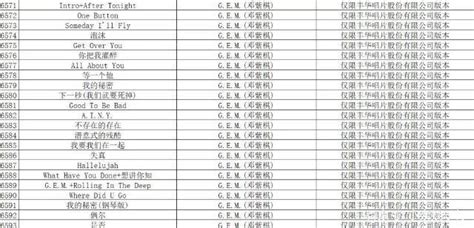 Ktv里你想唱的歌曲再也找不到了，6000 多首歌曲慘遭下架 每日頭條