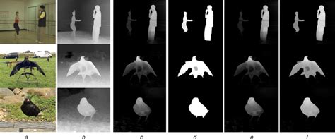 Process Of Saliency Detection On Depth Maps A Colour Maps B Depth