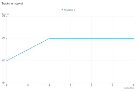 Metavi Labs Cell Counting