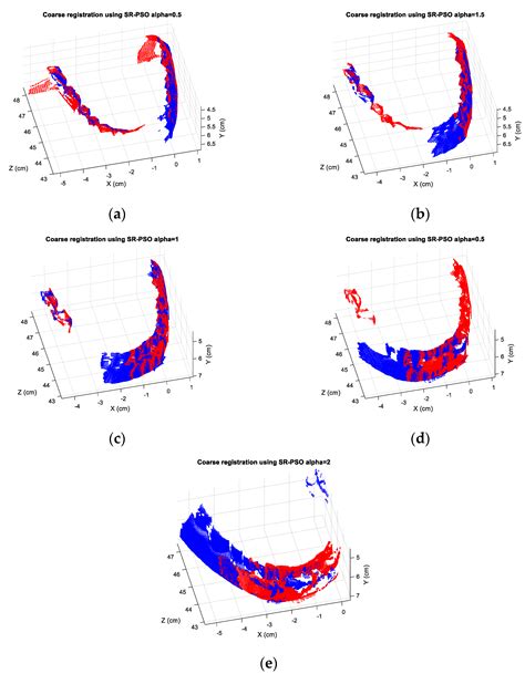 Three Dimensional Tooth Model Reconstruction Using Statistical