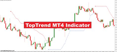 TopTrend MT Indicator ForexMT Indicators Com