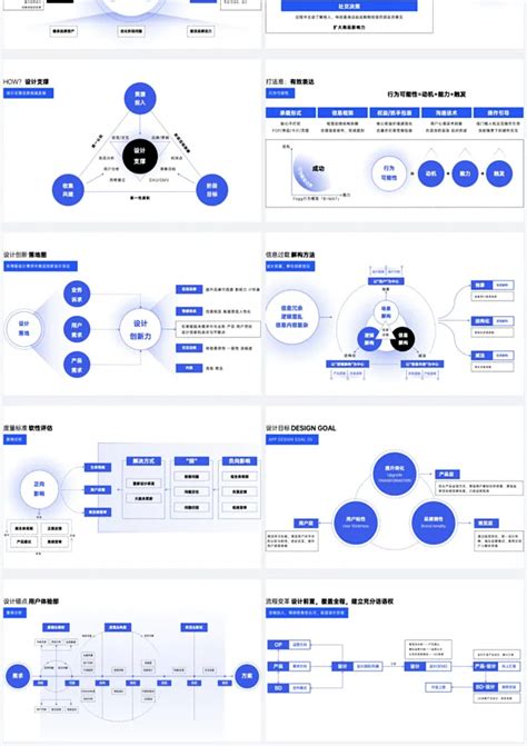 60页精选ui作品集平面设计逻辑图架构图互联网 Keynote Ppt模版 淘宝网 花瓣网