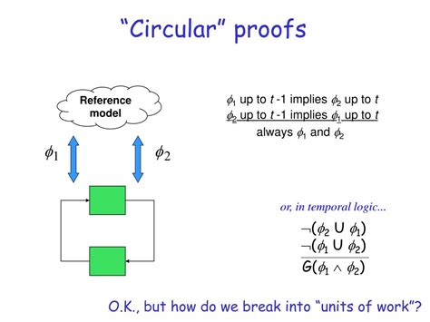 Ppt Functional Decompositions For Hardware Verification Powerpoint Presentation Id1428073