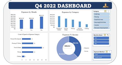 10alytics dataanalyticsprogram mariam azeez adeyanju msc