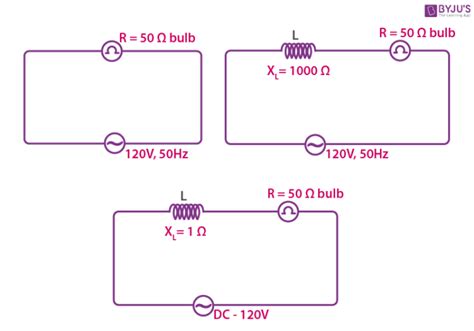 Inductive Reactance And Capacitive Reactance Definition Formulas