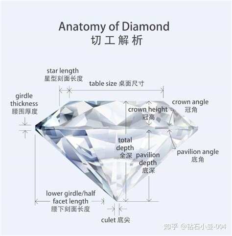 三分钟看懂钻石 4C标准及钻石切工比例的重要性 知乎
