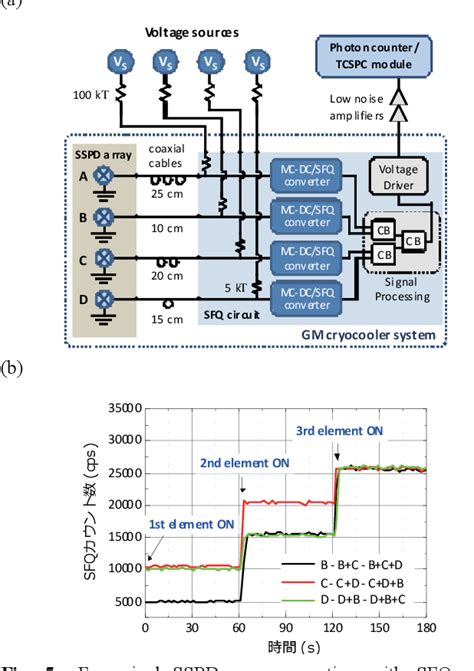 figure 1 from superconducting single flux quantum logic circuit toward