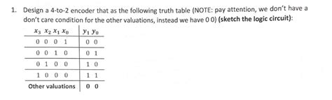 Solved Design A 4 To 2 Encoder That As The Following Truth