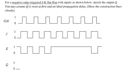 Solved Digital Logic Negative Edge Triggered Jk Flip Flop Timing