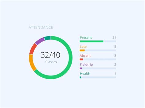 Attendance Chart Classroom Management Tool