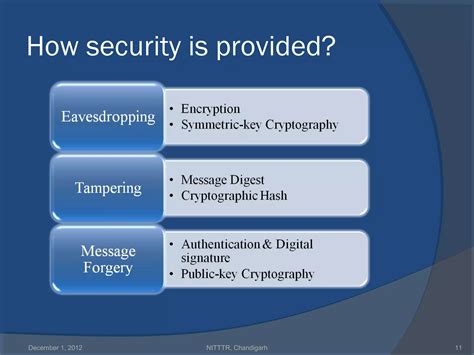 secure socket layer ppt internet computing