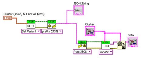Solved Unflatten From Partialincomplete Json File Ni Community