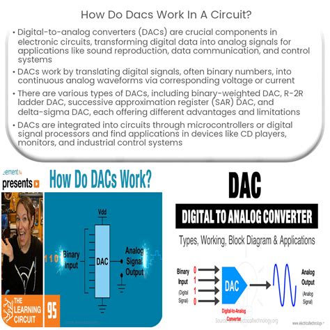 how do dacs work in a circuit