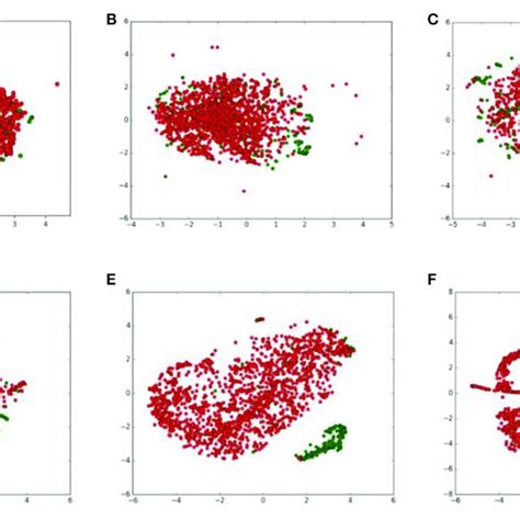 T Sne Visualization Of The Output Of Each Layer In The Deep Neural