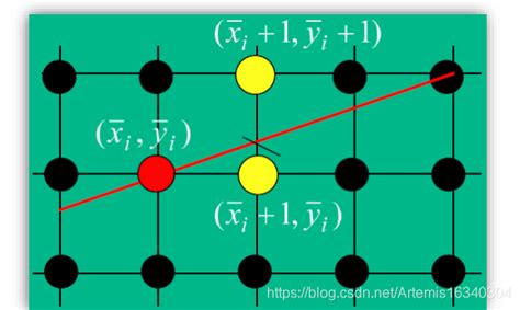 Opengl学习过程（2）bresenham算法画线和圆以及三角形的光栅化bresenham算法可以绘制实心三角形吗 Csdn博客
