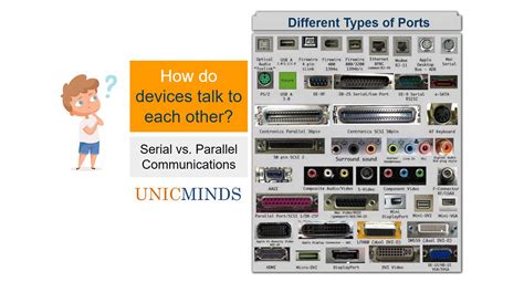 How Do Devices Talk To Each Other Unicminds