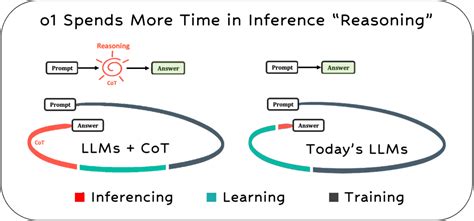 OpenAI Advances AI Reasoning But The Journey Has Only Begun TheCUBE Research