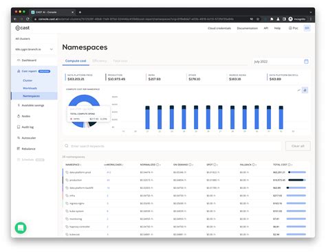 Cast Ai Reviews Cost And Features Getapp Australia 2025