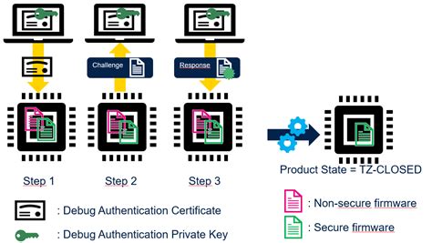 Security Debug Authentication Stm32mcu